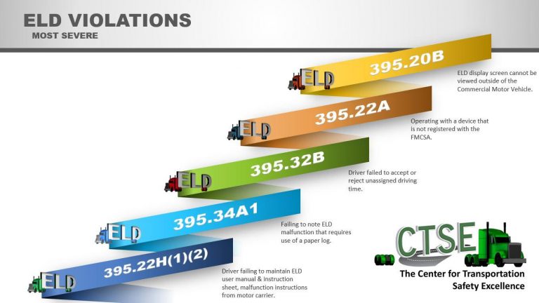 DOT / CSA Insights: Success Ahead | Mobilize today for the DOT's CSA ...